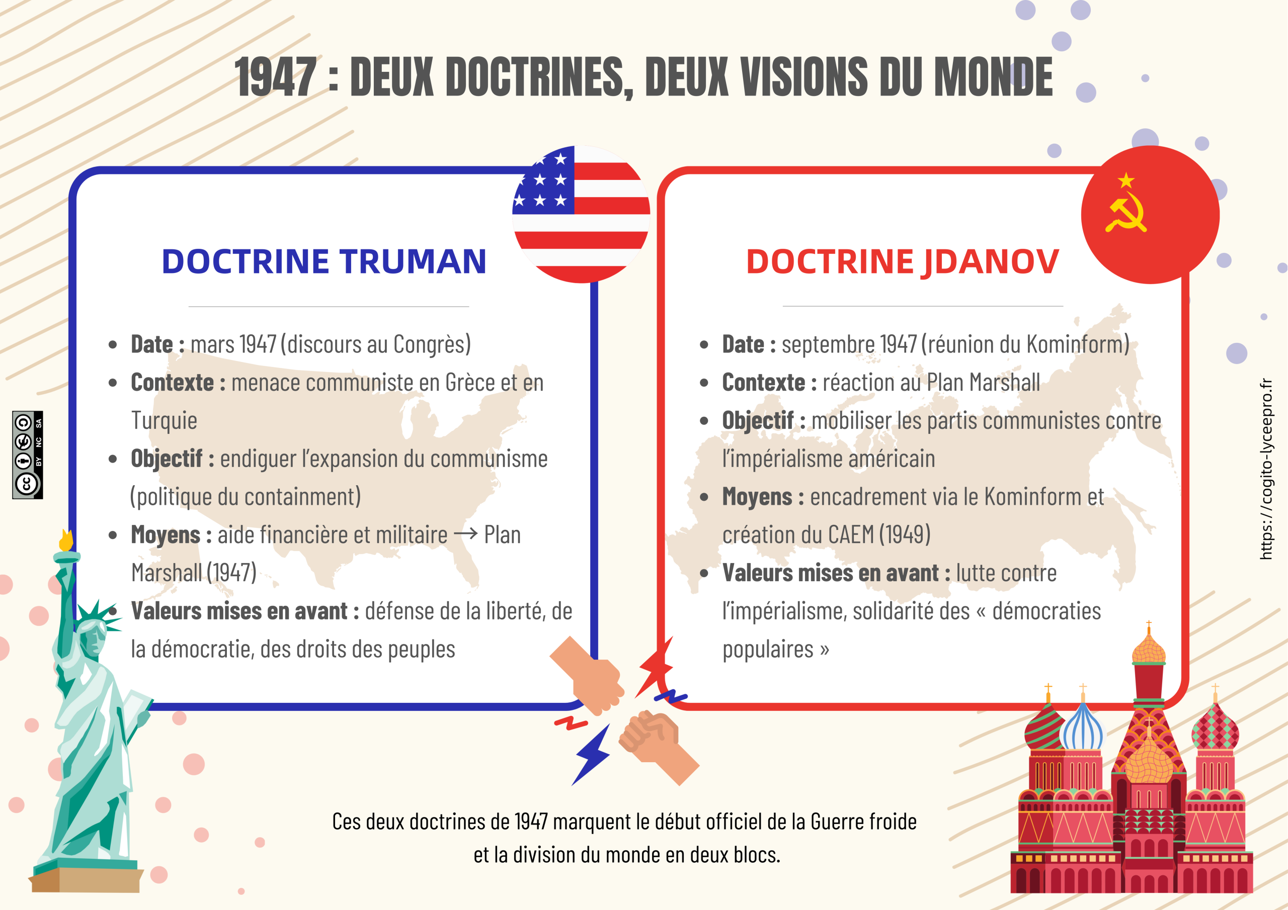 Infographie sur les doctrines Truman et Jdanov - Cogito Lycée Pro